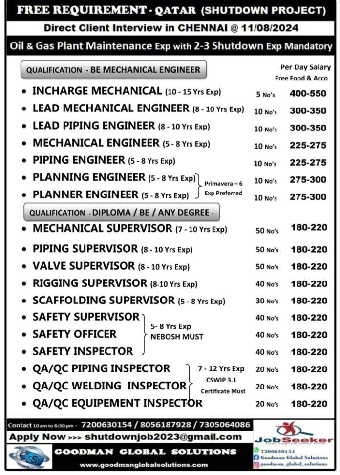 40 Safety Officer, 40 Safety Supervisor, and 40 Safety Inspector Wanted ...