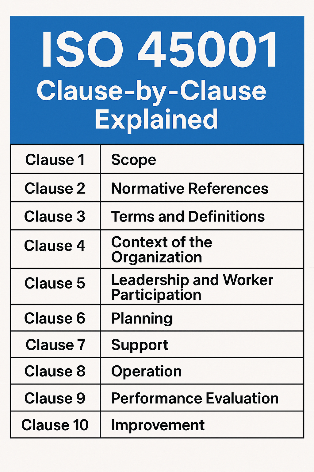 ISO 45001 Clauses Explained: Complete Guide - HSE STUDY GUIDE