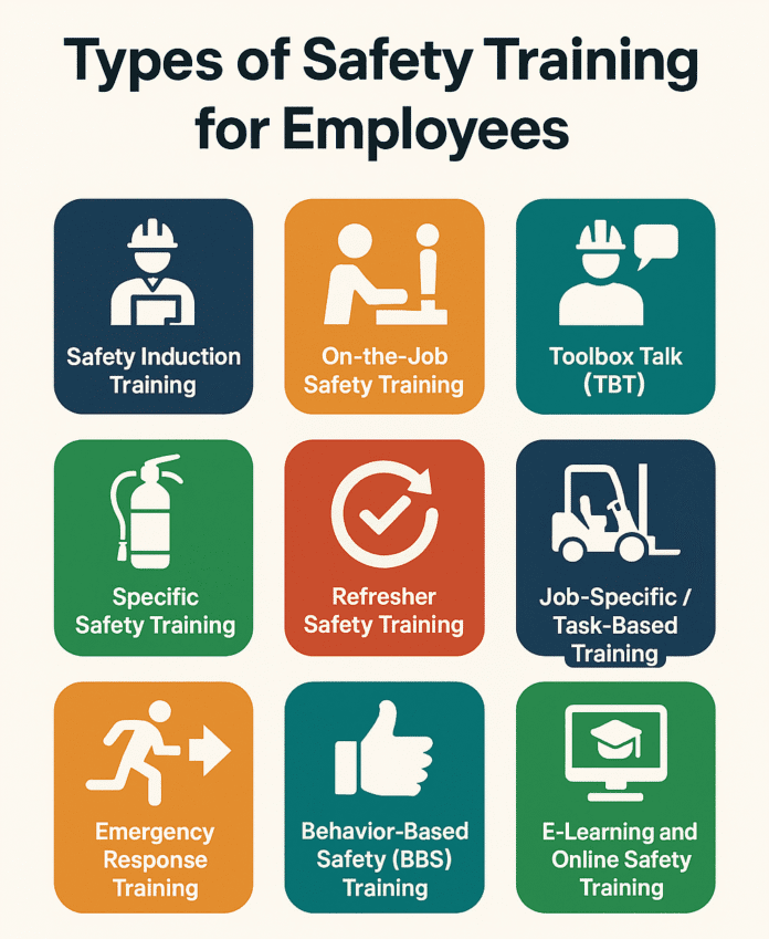 Types of Safety Training for Employees - HSE STUDY GUIDE