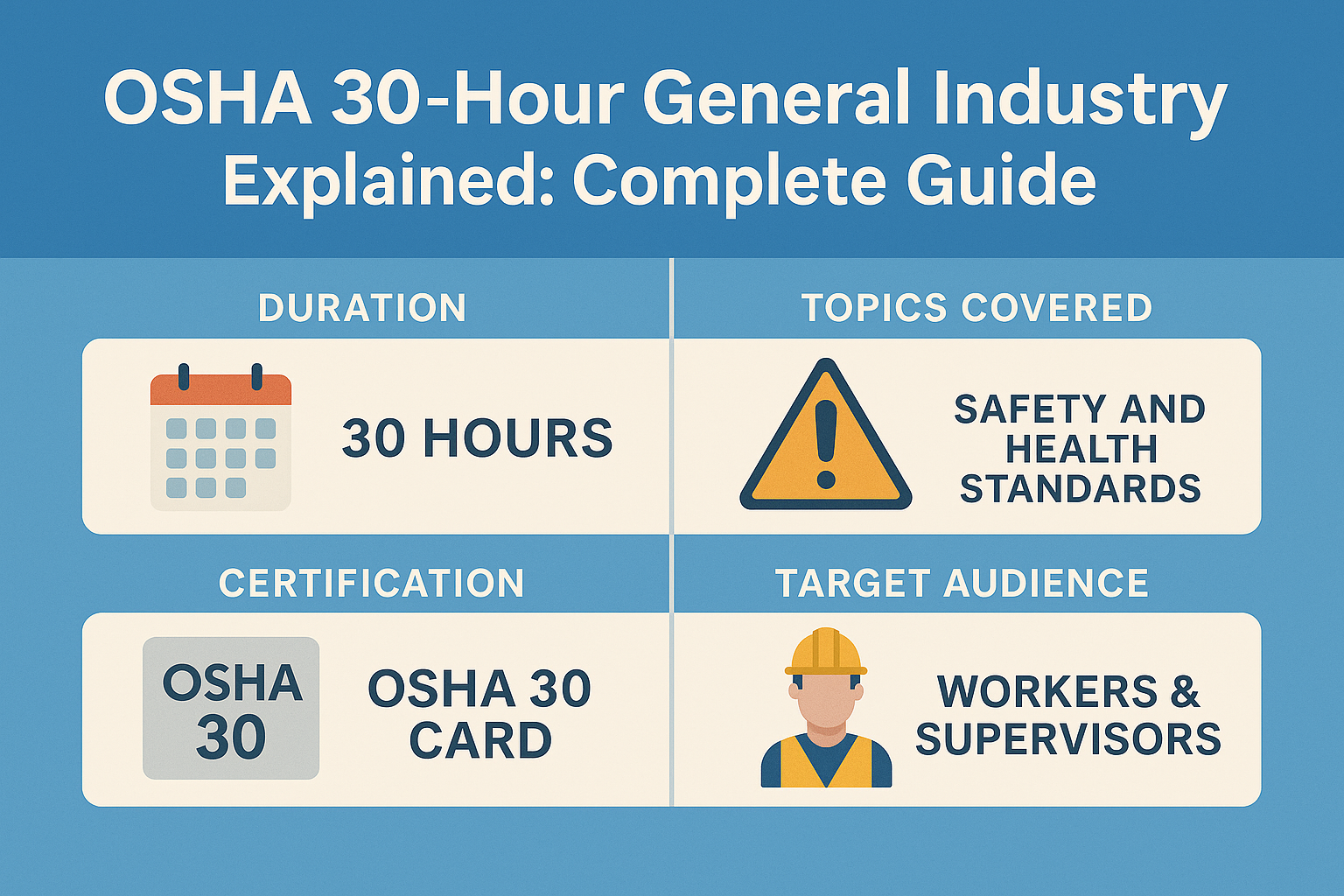 OSHA 30 Hour General Industry Explained: Complete Guide - HSE STUDY GUIDE